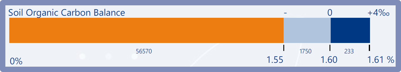 What does a Soil Carbon Check report contain? - Eurofins Agro